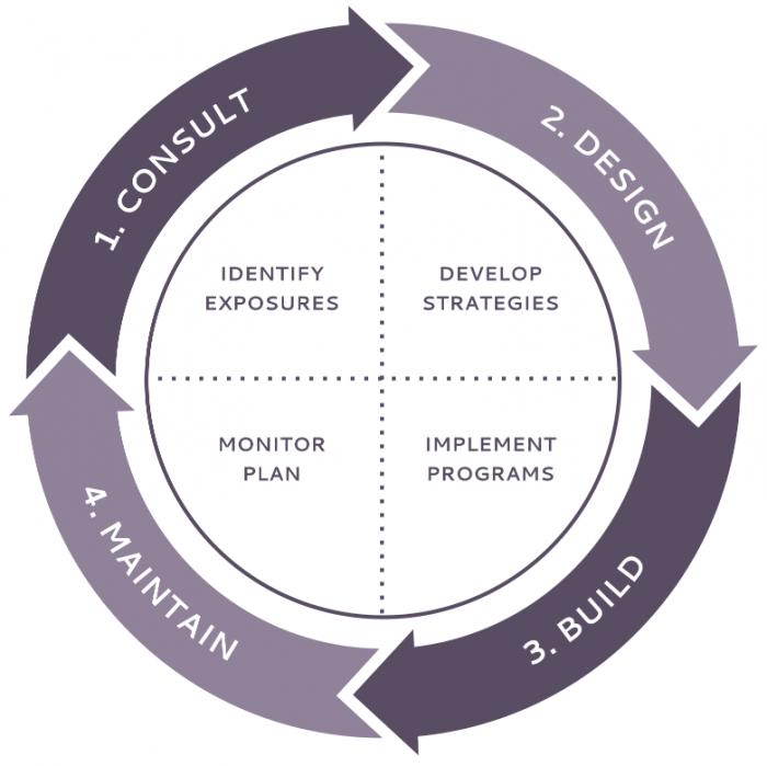 Sharon, PA Insurance Agency | Gilbert's Risk Solutions